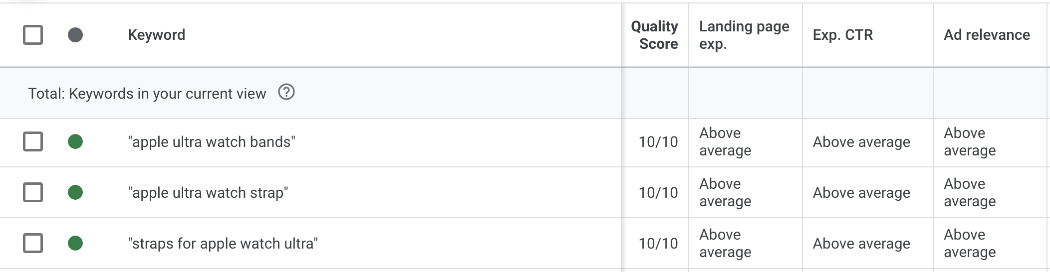 Mastering Google Ads Quality Score: The Ultimate Guide by ClickExpose™